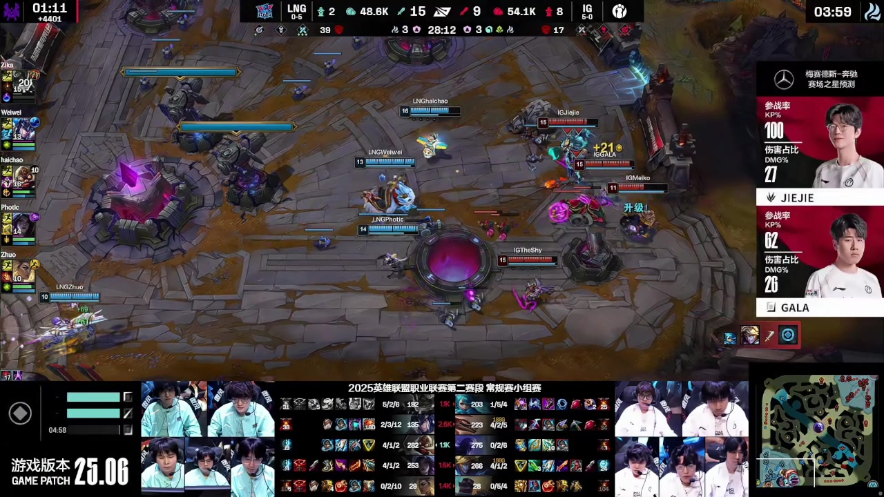 高地团战Theshy满血格温赶来配合Jiejie击溃LNG，镜头特写Theshy神情轻松-直播吧